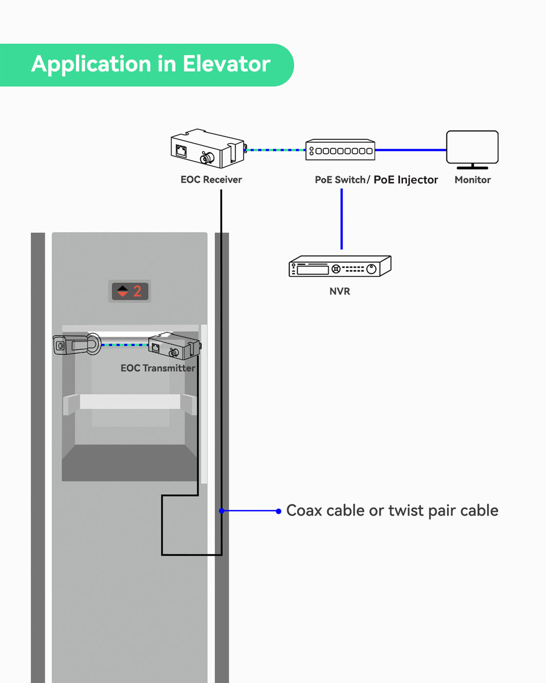 INVID-IPOVERCOAX: IP Over Coax Passive Converters — Invidtech